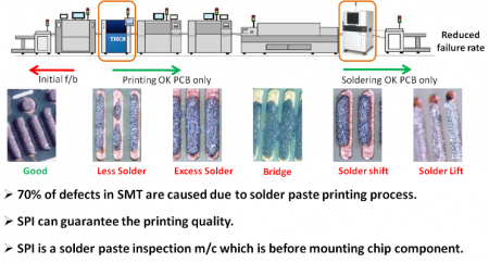 Solder Paste Inspection_PEMTRON – YBtechsolution Pvt. Ltd – SMT ...