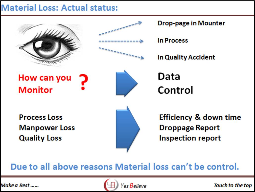 How much do you know about your loss in production? – YBtechsolution ...